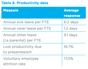 Data Driven Health Initiatives That Increase Productivity | Relevate